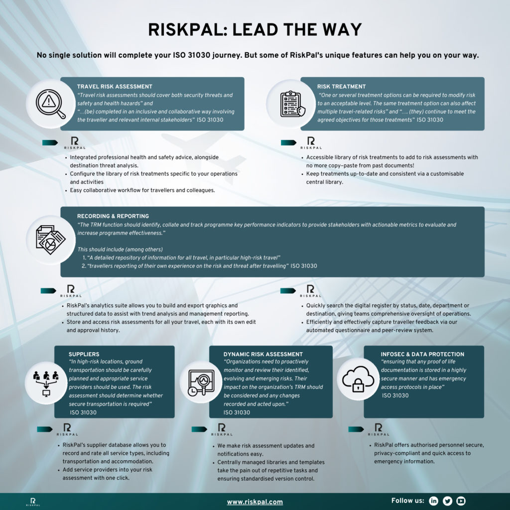 Lead the Way: How RiskPal Can Help Your ISO 31030 Objectives