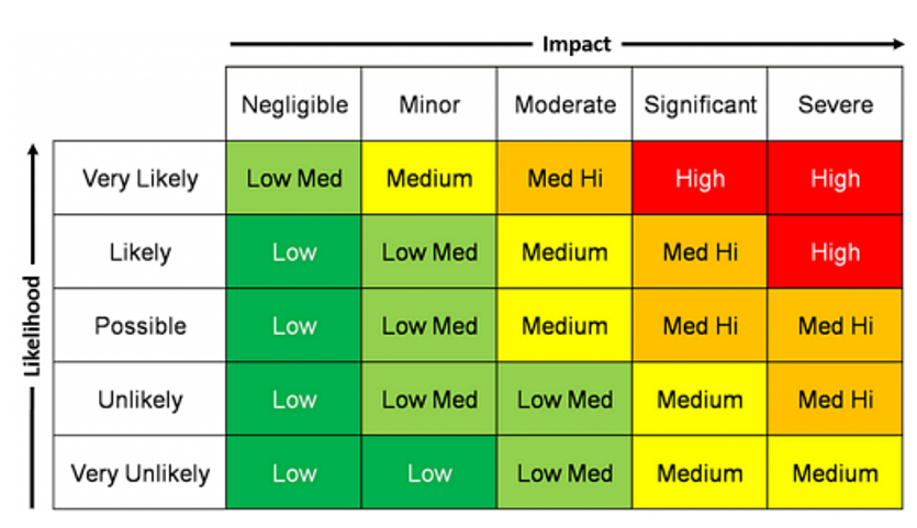 Can we make risk management beautiful?
