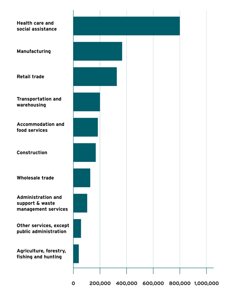 What's a Risk Assessment?