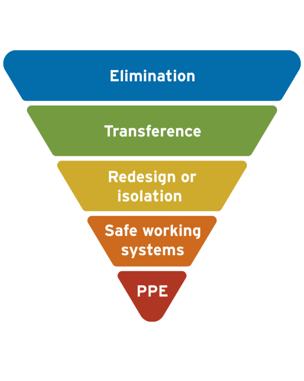 How Do You Decide On The Levels Of Controls To Implement how-do-you-decide-on-the-levels-of-controls-to-implement