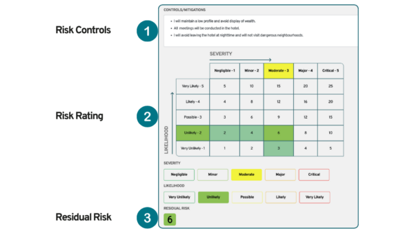 RiskPal's New Risk Matrix | RiskPal