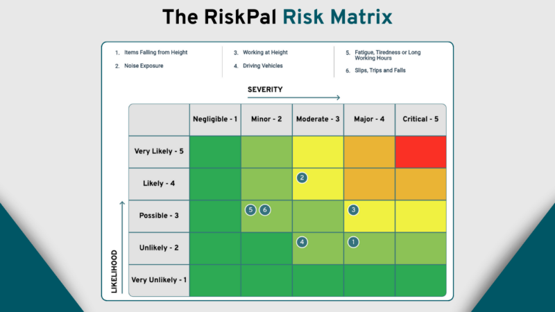 Why Sensory Cues Are Critical in Risk Assessment - Riskpal - The Online ...