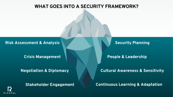 NGO Security Risk Management Best Practices | RiskPal