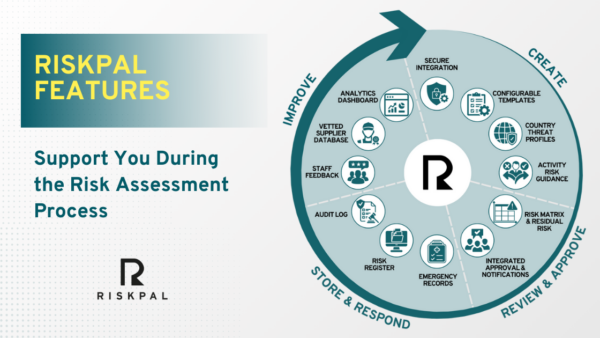 Risk Assessment Matrices - Tools to Visualise Risk